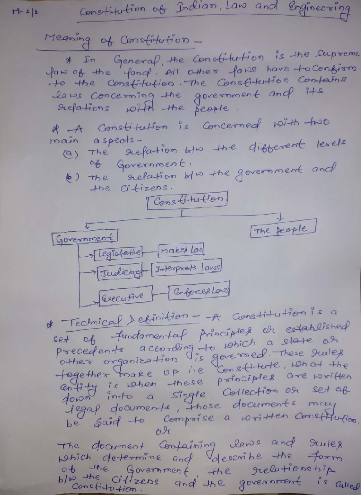 COI UNIT-1 Notes: Understanding the Indian Constitution - Studocu