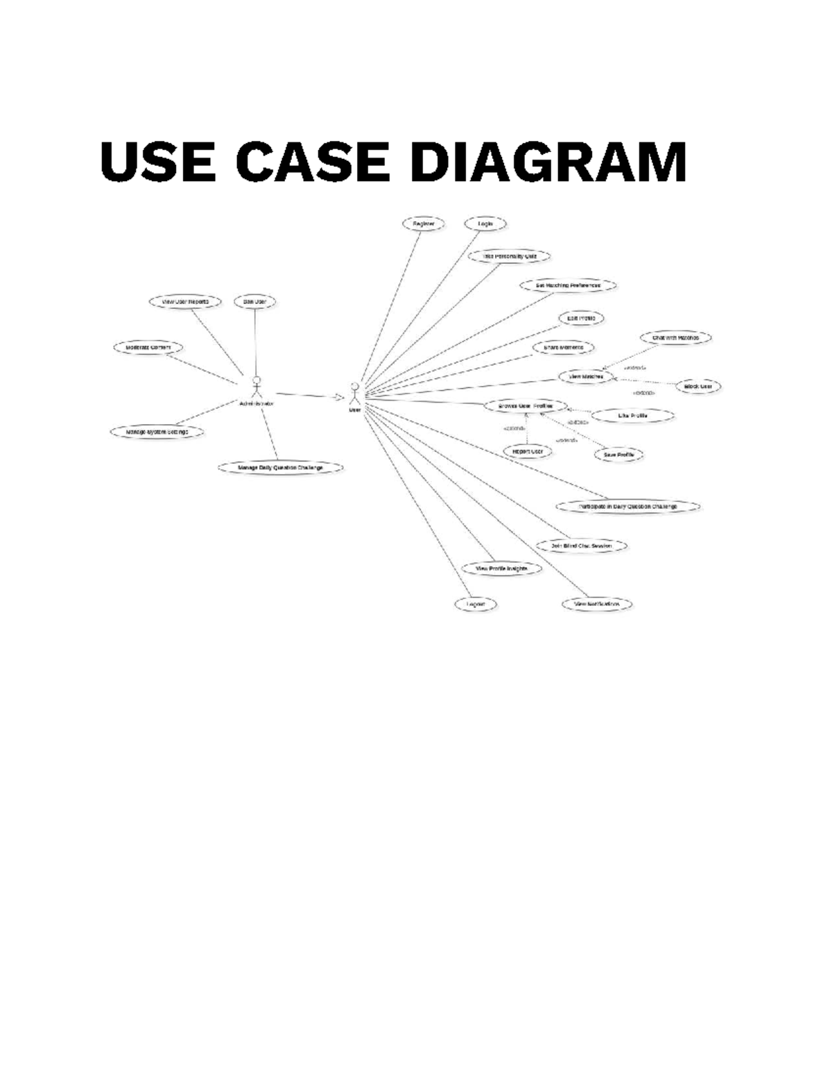 USE CASE DIAGRAM & PACT Analysis for Expense Management App (B2206024 ...
