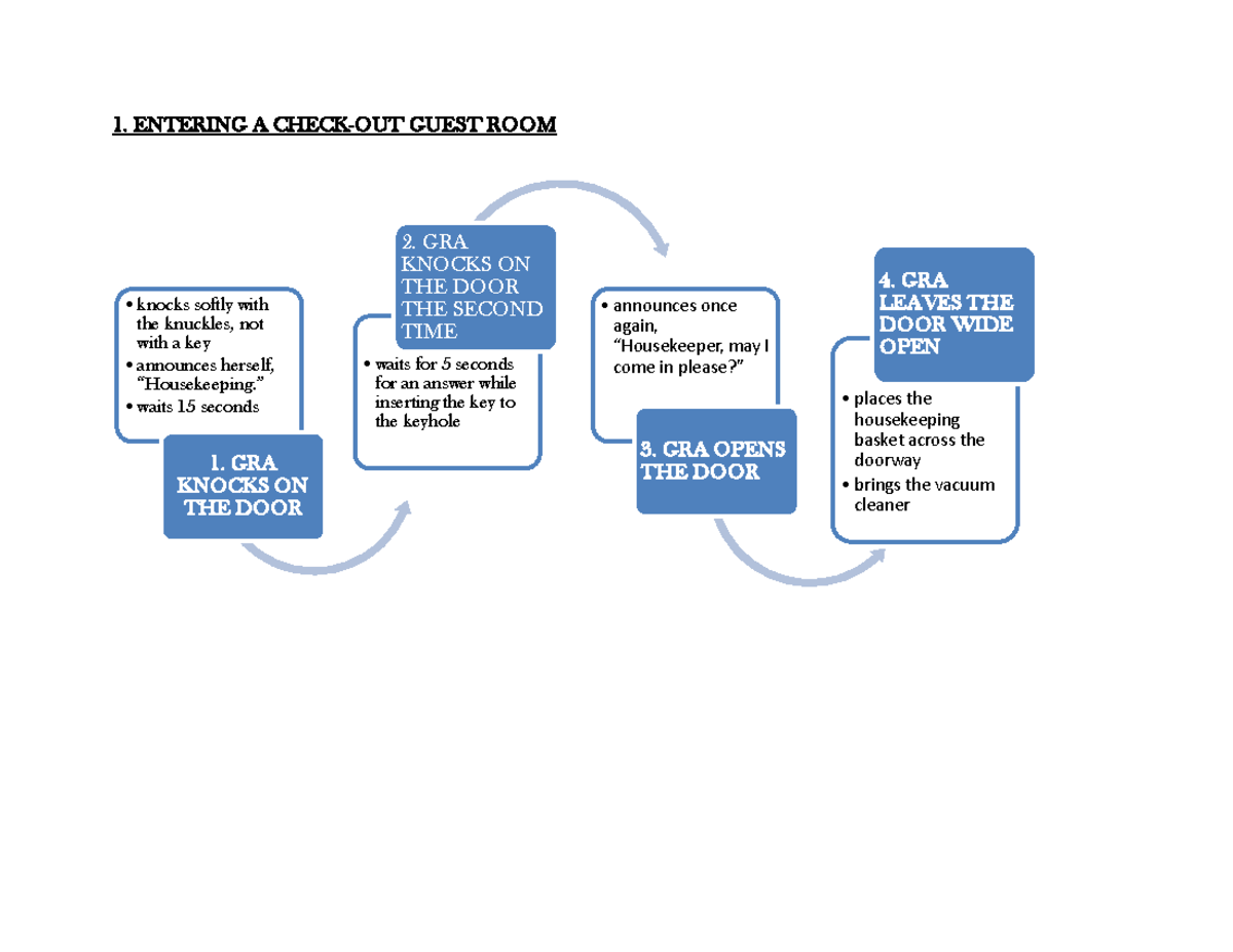 Cleaning Procedures for Guest Rooms - HSKP 101 Guide - Studocu