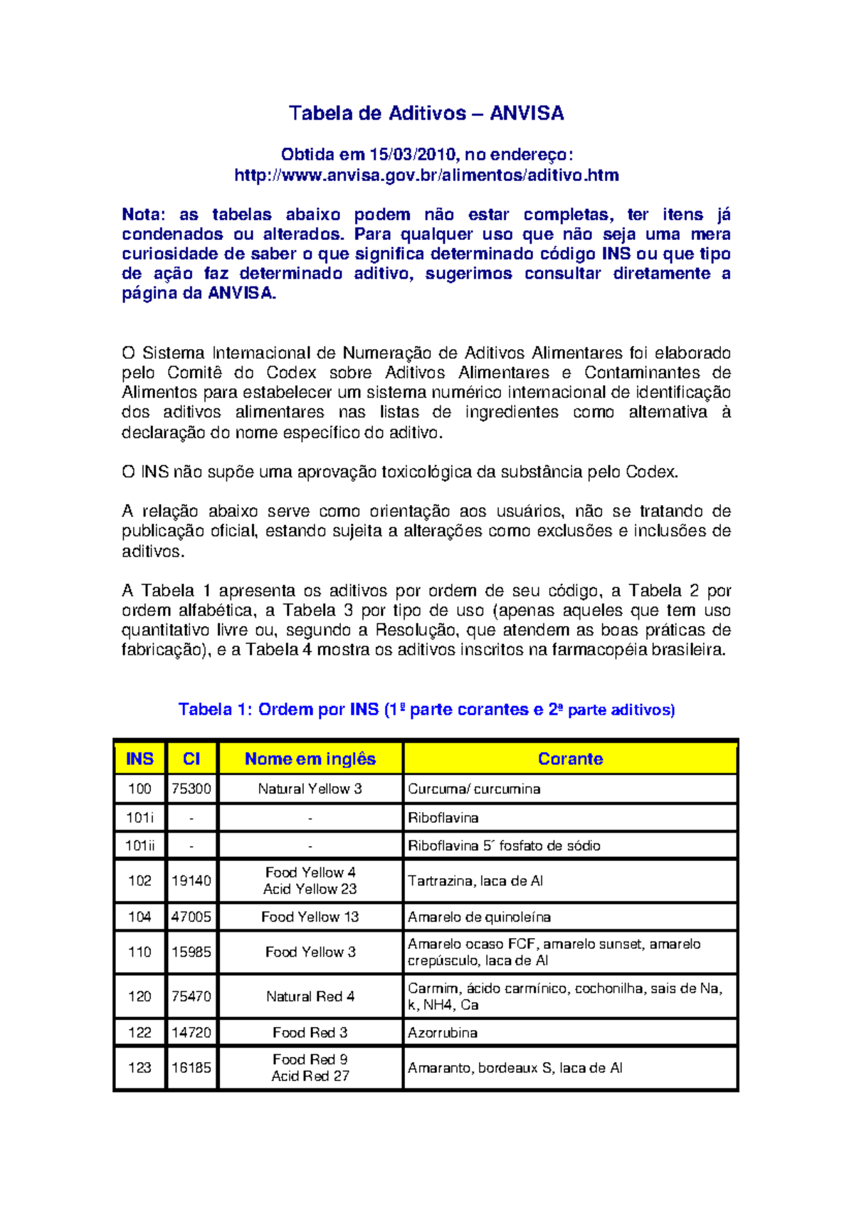 Tabela de Aditivos Alimentares - INS 20240823 - Studocu