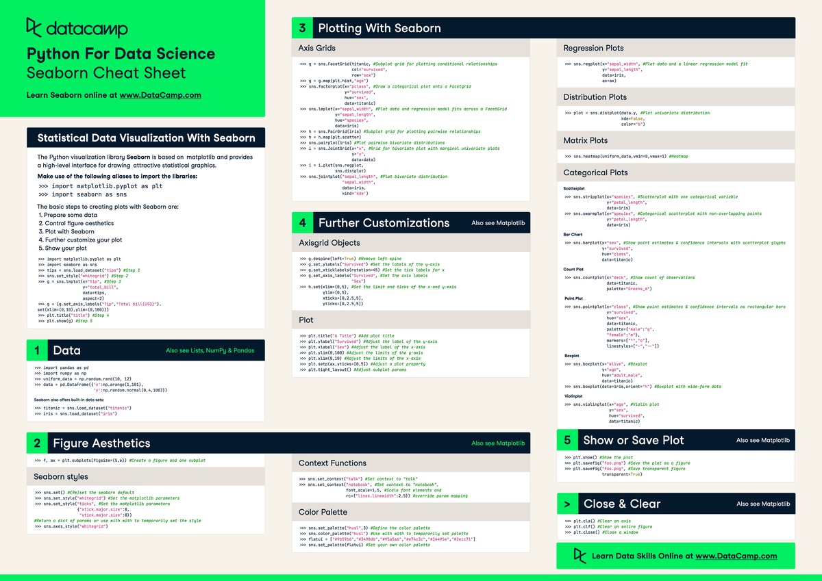 Seaborn Cheat Sheet: Data Visualization with Python for Data Science ...