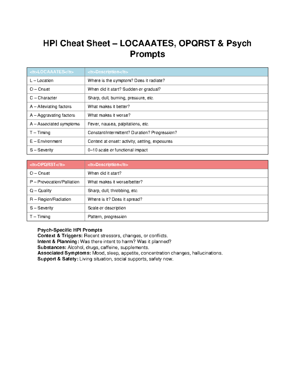 HPI Cheat Sheet: OPQRST Psych Prompts & Symptom Assessment - Studocu