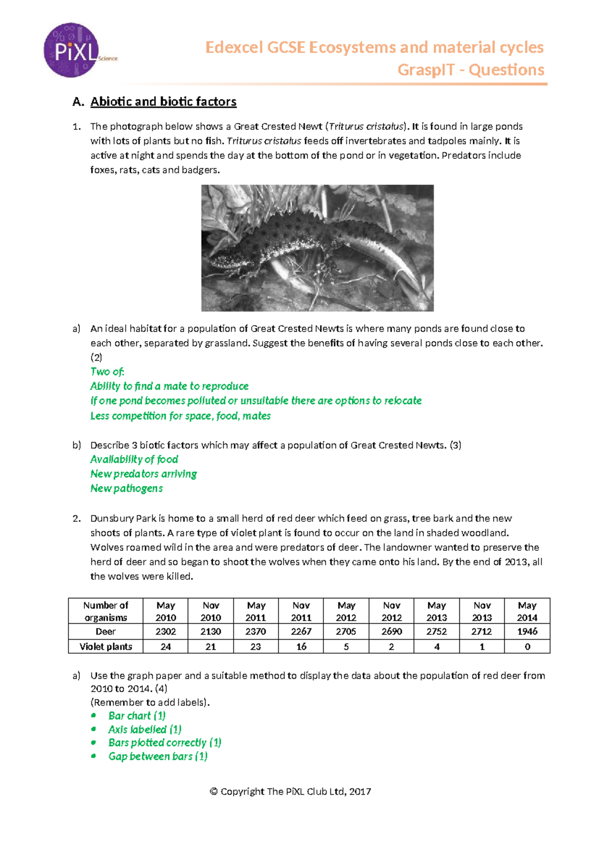 Edexcel GCSE Biology Unit 9 Ecosystems & Material Cycles Revision ...