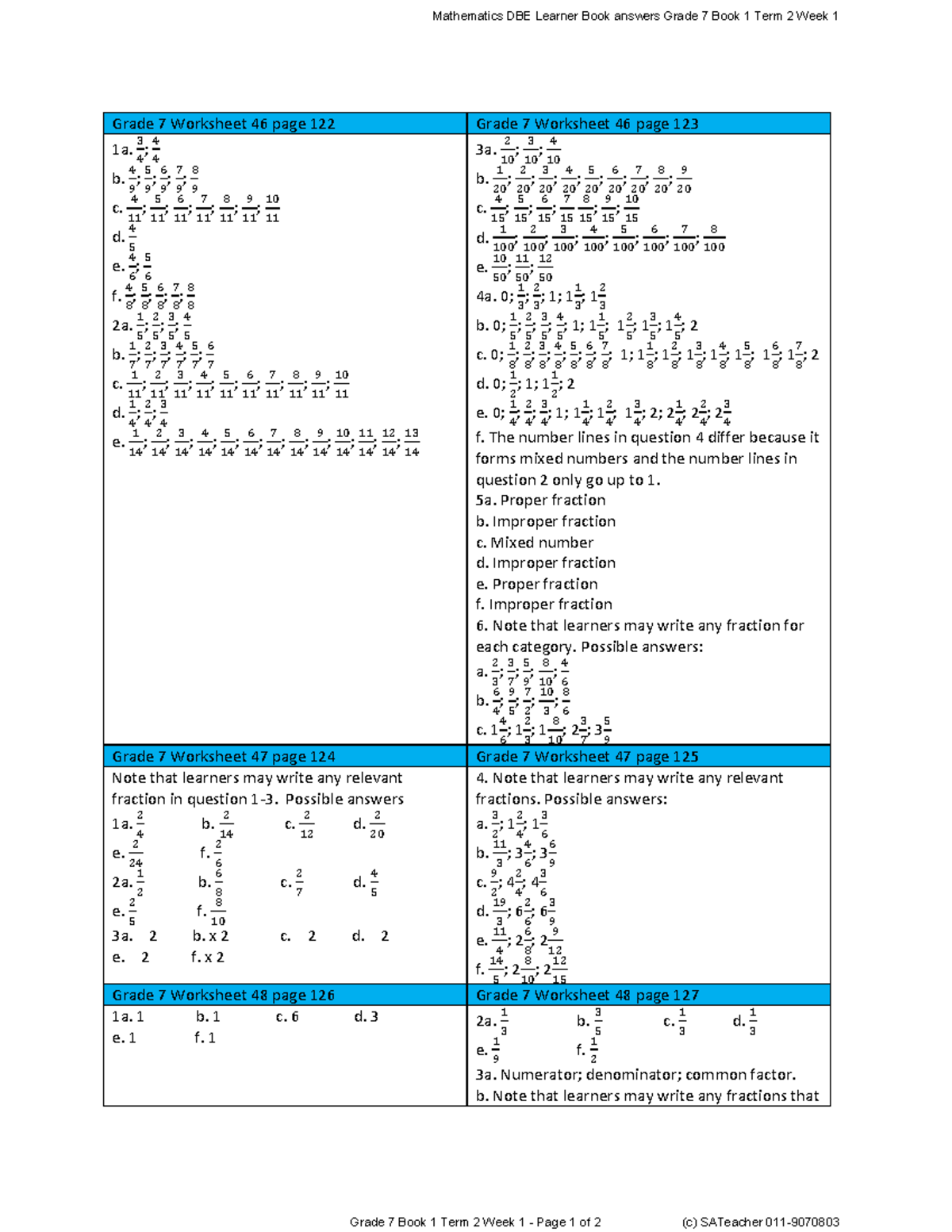 DBE Answers: Grade 7 Mathematics Worksheet Term 2 Week 1 - Studocu