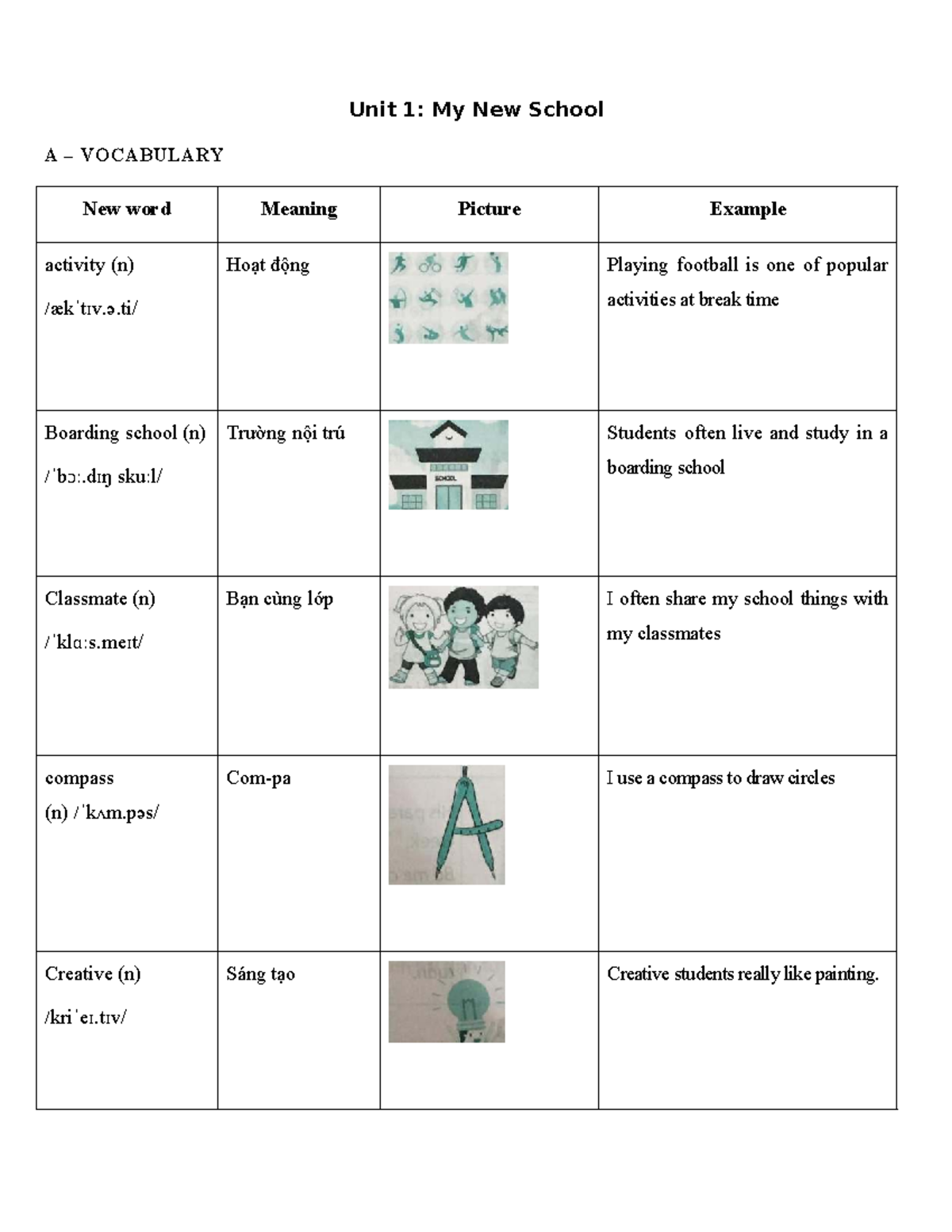 Unit 1: Vocabulary and Grammar Exercises for English 6 (HS) - Studocu