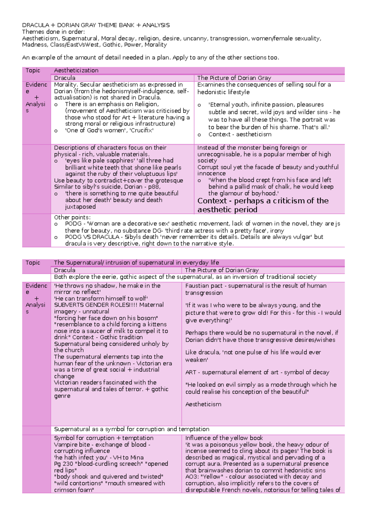 DR DO Essay Plans: Themes in Dracula & The Picture of Dorian Gray ...