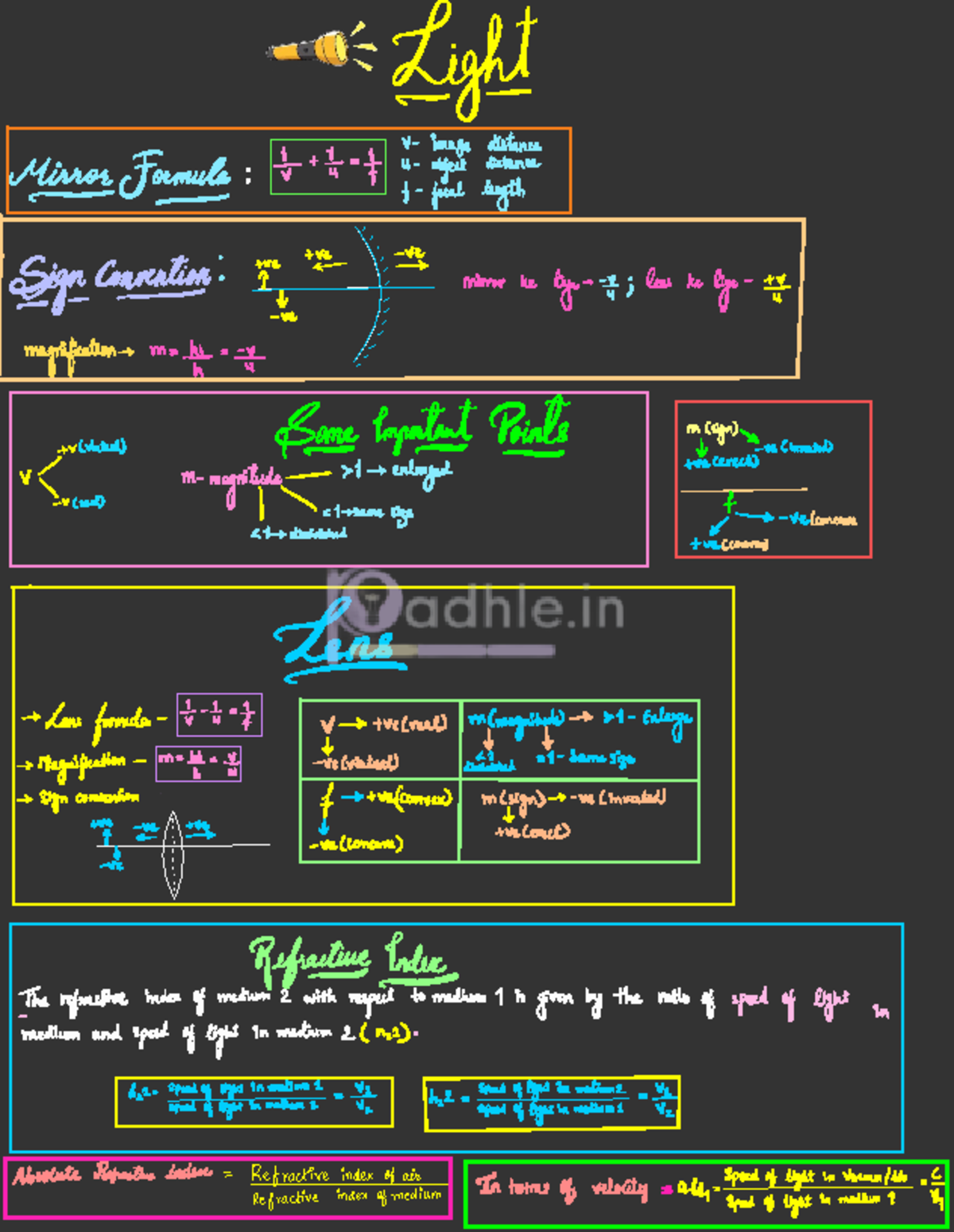 Light Formula Sheet: Optics & Mirror Equations Study Guide - Studocu