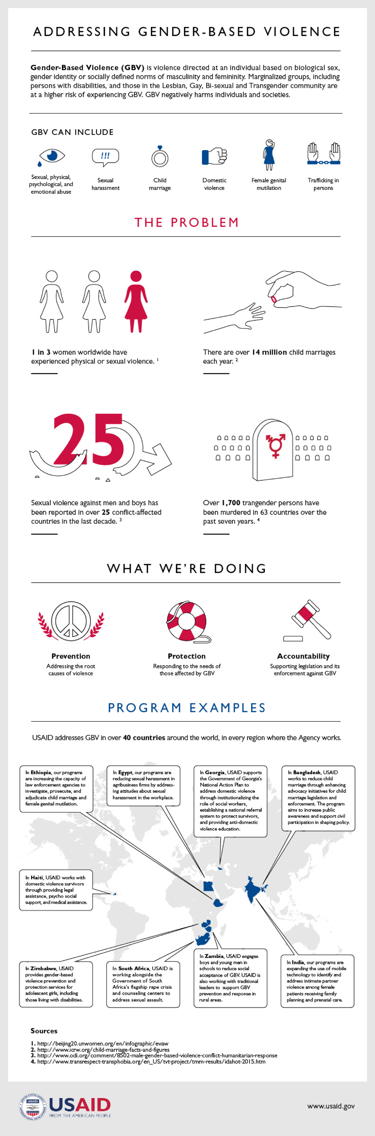 GBV-Infographic: Summary of Medical Microbiology & Prevention ...
