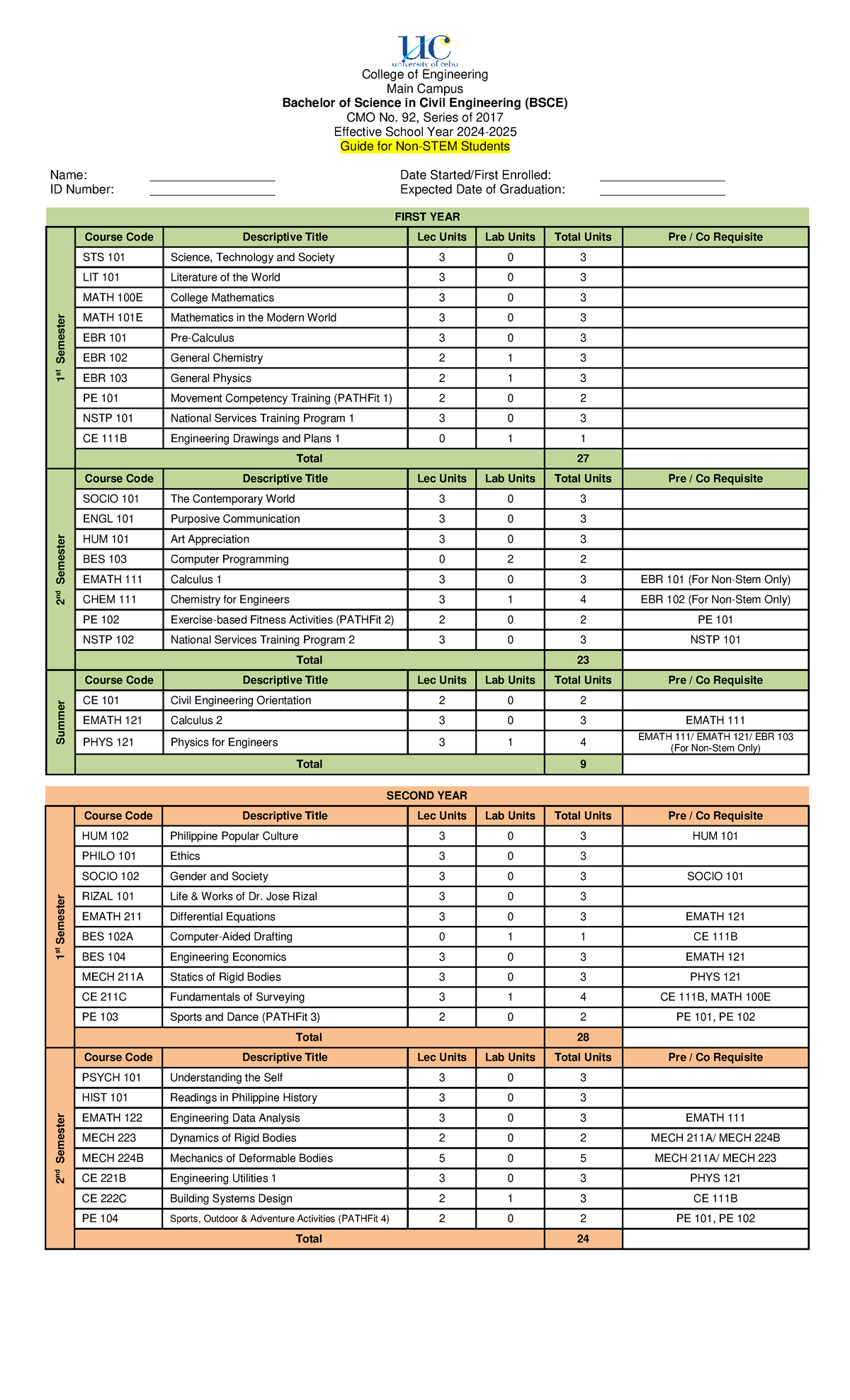 Non-STEM BSCE Curriculum Guide 2024-2025 (Revised Apr 2024) - Studocu