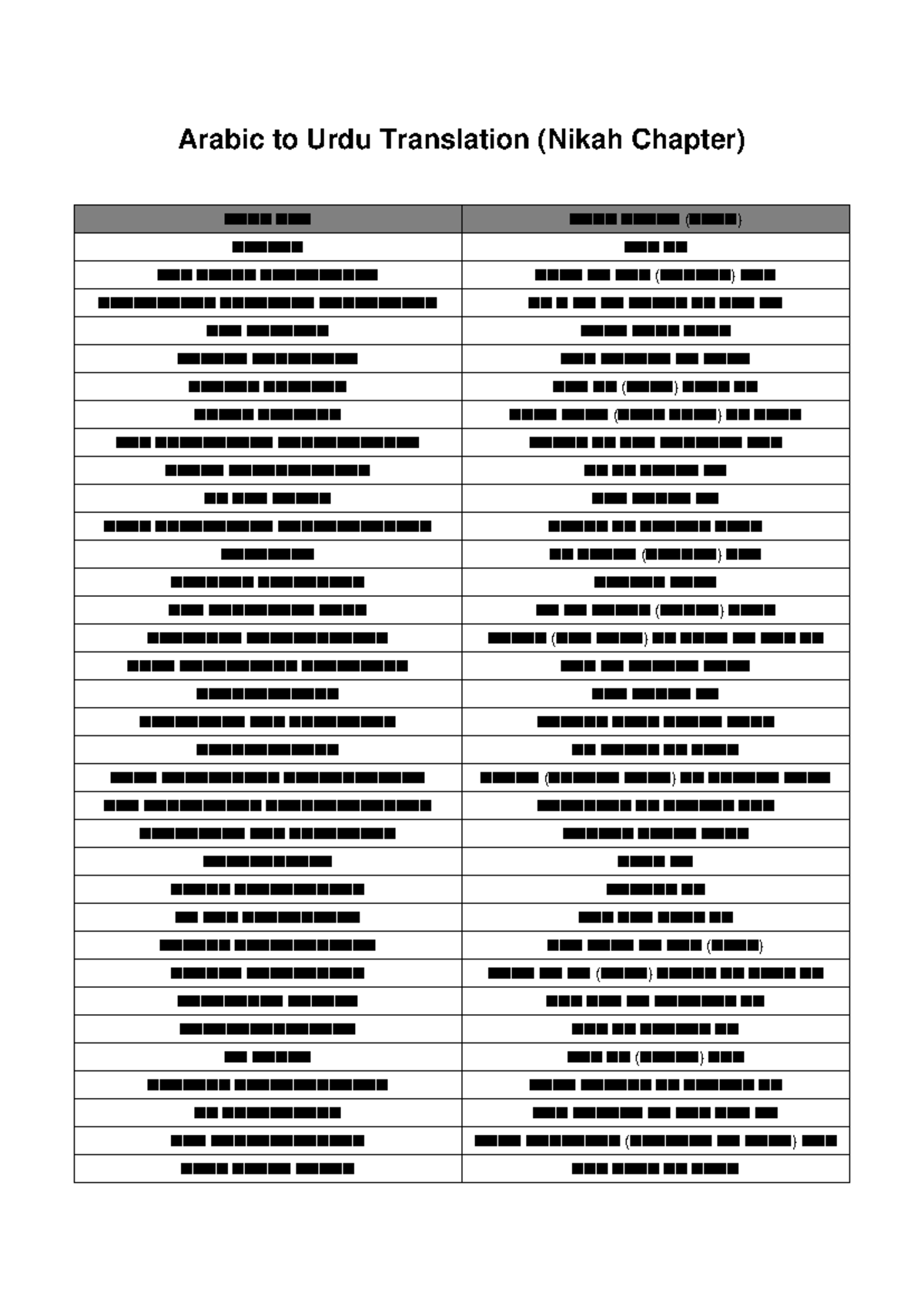 Arabic urdu translation-1 - all cs books - Arabic to Urdu Translation ...