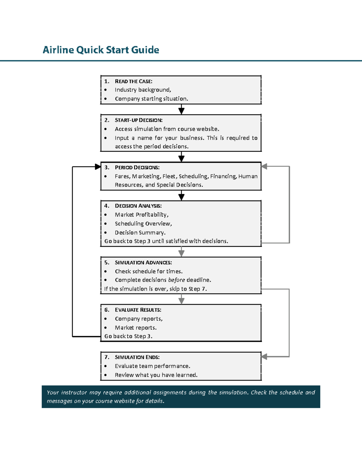 Airline Simulation Quick Start Guide: Steps & Decisions - Studocu