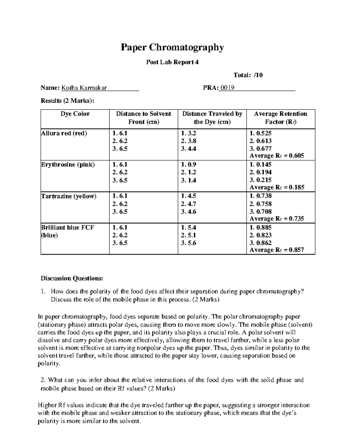 Chromatography Lab Results