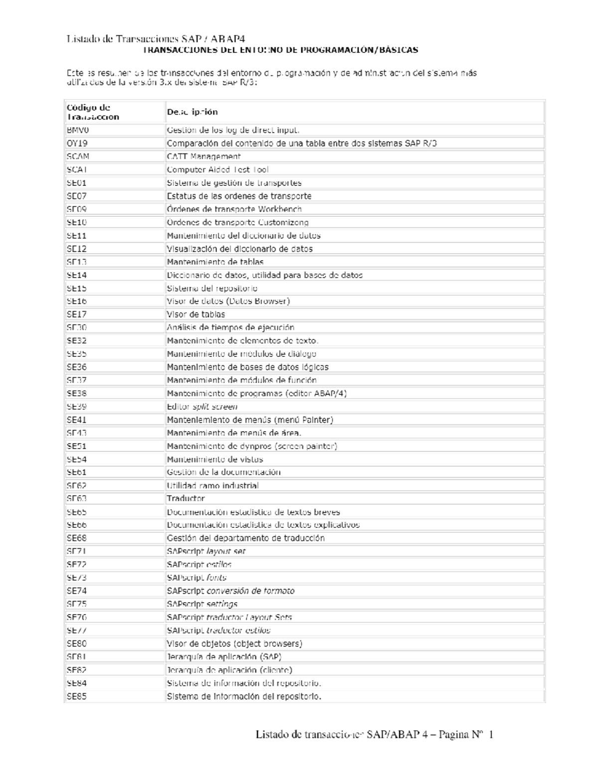 Listado de Transacciones SAP ABAP4 Transacciones DEL Entorno DE ...