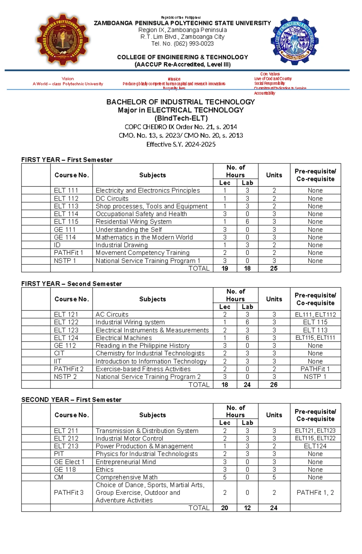 Dressmaking-NC-II-CG - JUNIOR HIGH SCHOOL TECHNICAL LIVELIHOOD ...