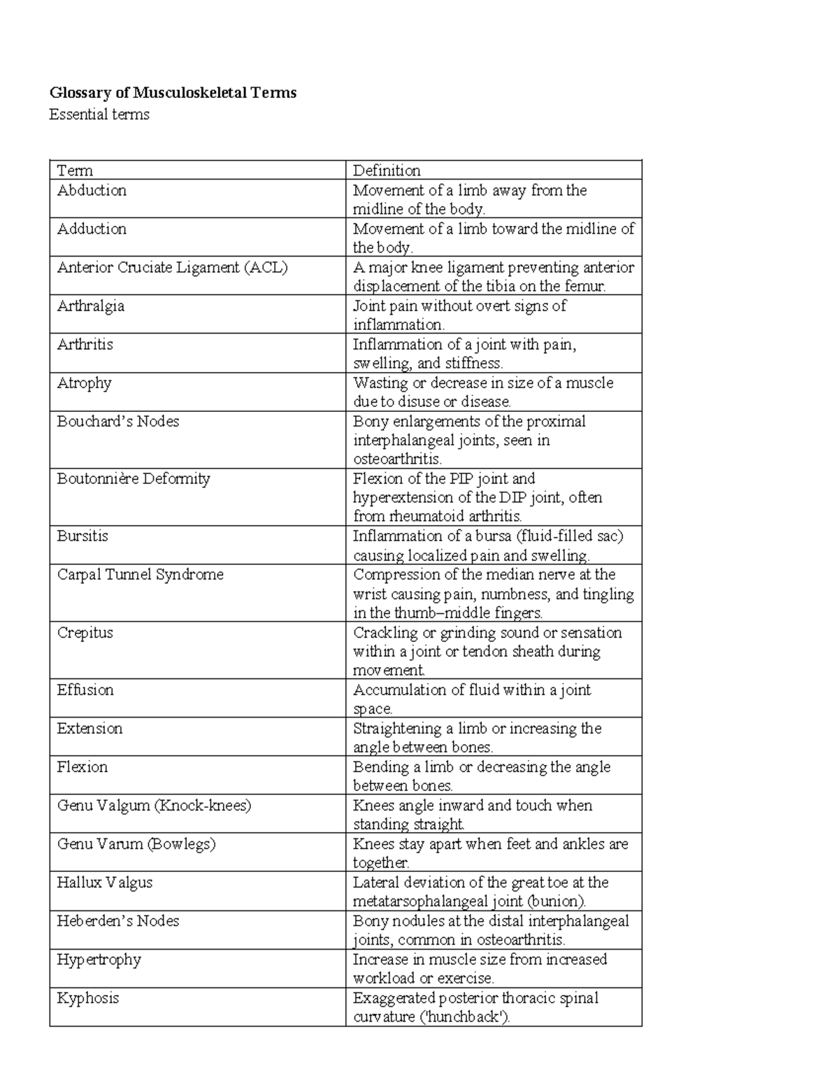 MSK 101: Glossary of Essential Musculoskeletal Terms - Studocu