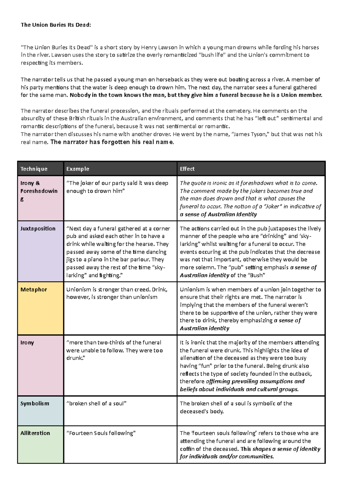 Analysis of "The Union Buries Its Dead" by Henry Lawson: Themes ...