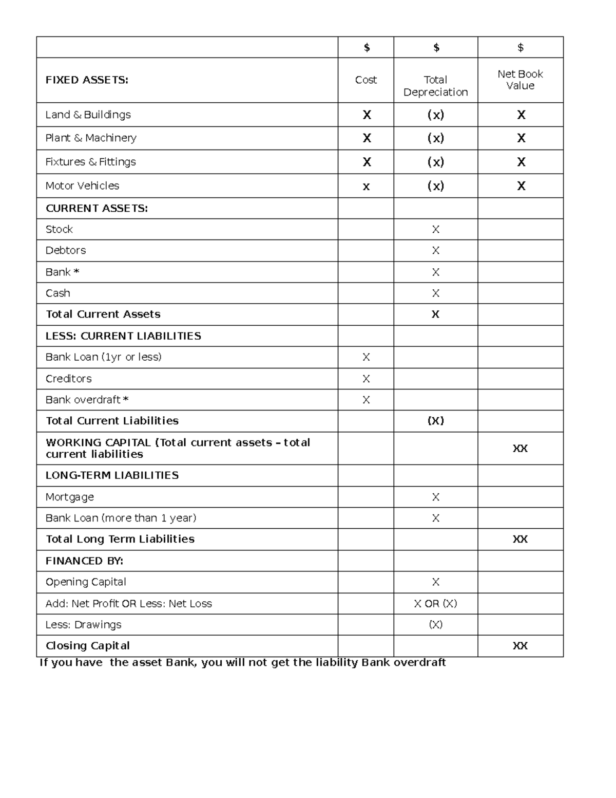 ACCT 101: Fixed Assets and Current Liabilities Overview - Studocu