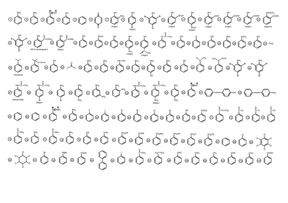 Organic Chemistry Important Reactions - Solutions (OCHEM 101) - Studocu