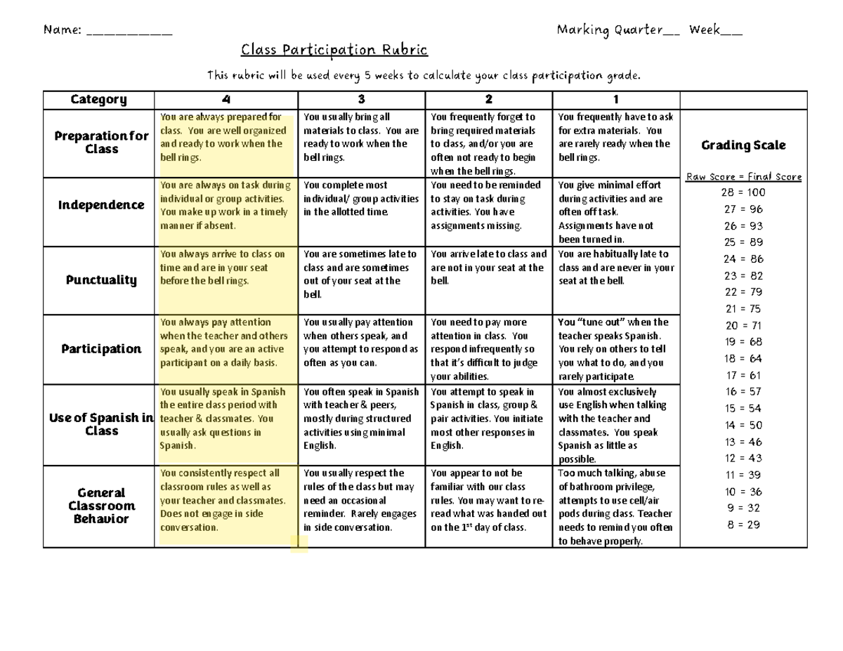 SV Spanish Participation Rubric - Grading Criteria and Overview - Studocu