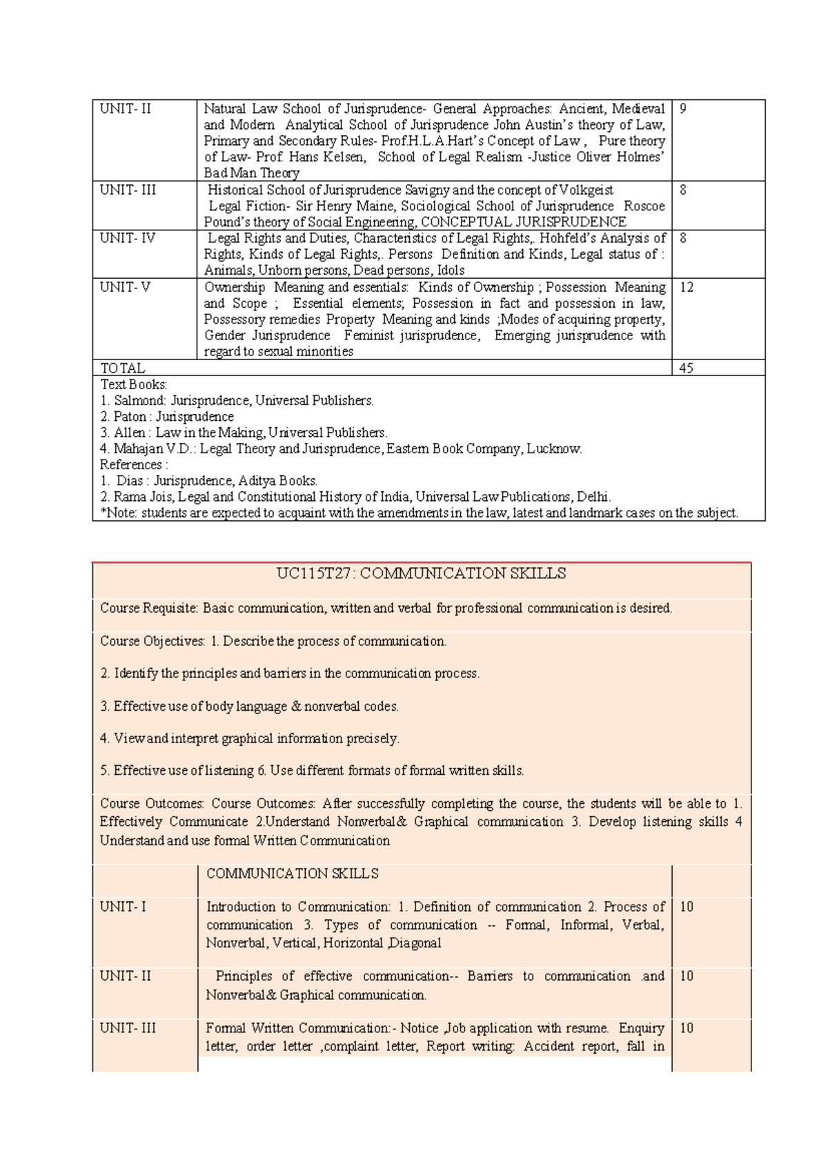 Communication Skills Syllabus for LL.B and BA.LL.B - UC115T27 - Studocu