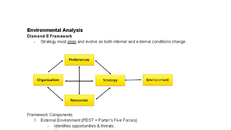 BU111 - Environmental Analysis: Diamond E Framework & Strategy Insights ...