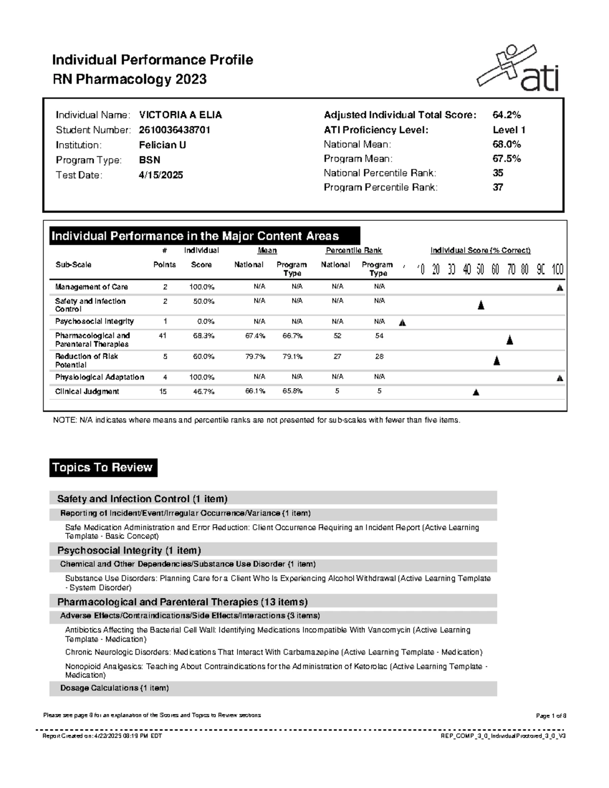 Pharmacology Made Easy 5.0 Pain and Inflammation Test - nurs102 - Studocu