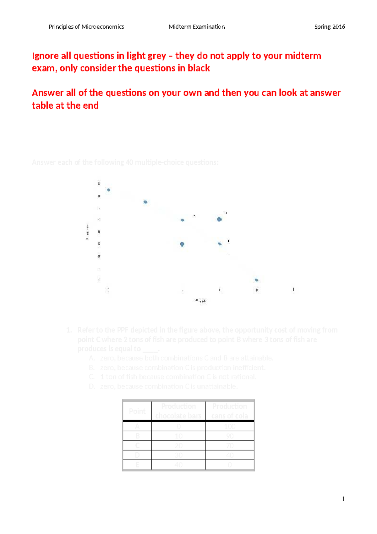 Principles of Microeconomics Midterm Exam Review Spring 2016 - Studocu