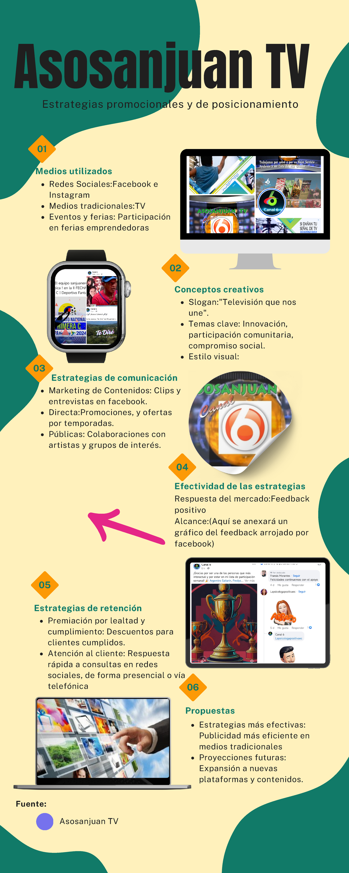 Estrategias Promocionales en Infografía GA1-260101051-AA1-EV03 - Studocu