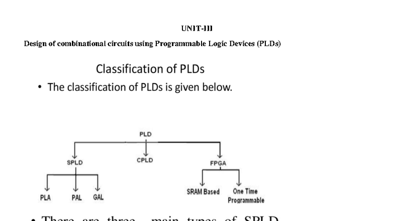 Design of Combinational Circuits Using PLDs - Unit III Notes (DE) - Studocu