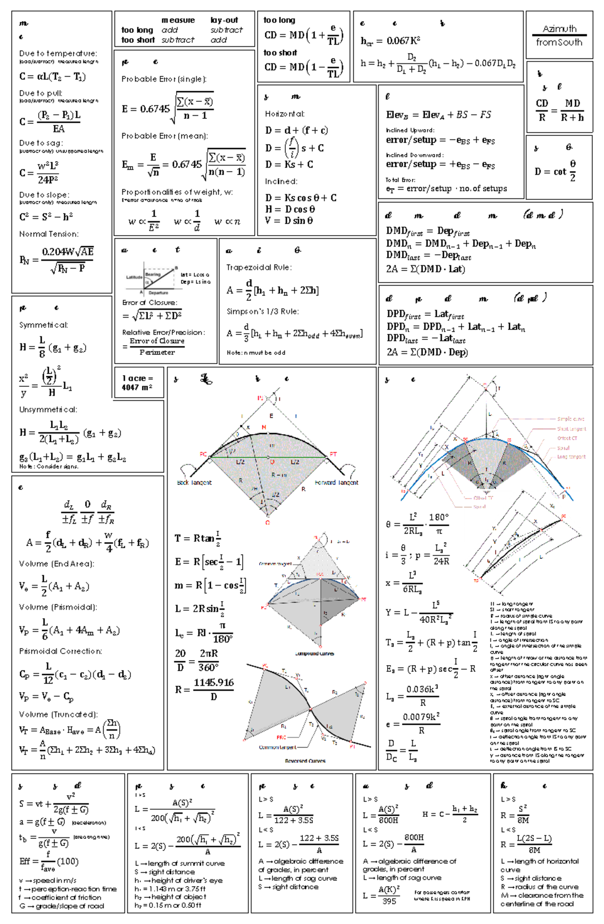 Surveying formulas - notes for measurement corrections and errors - Studocu