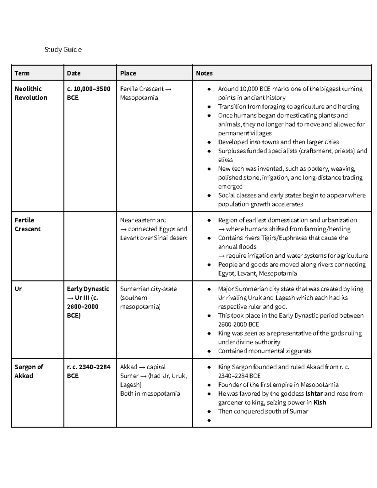 Historical Overview of Ancient Egypt and Israelite Origins (HIST 101 ...