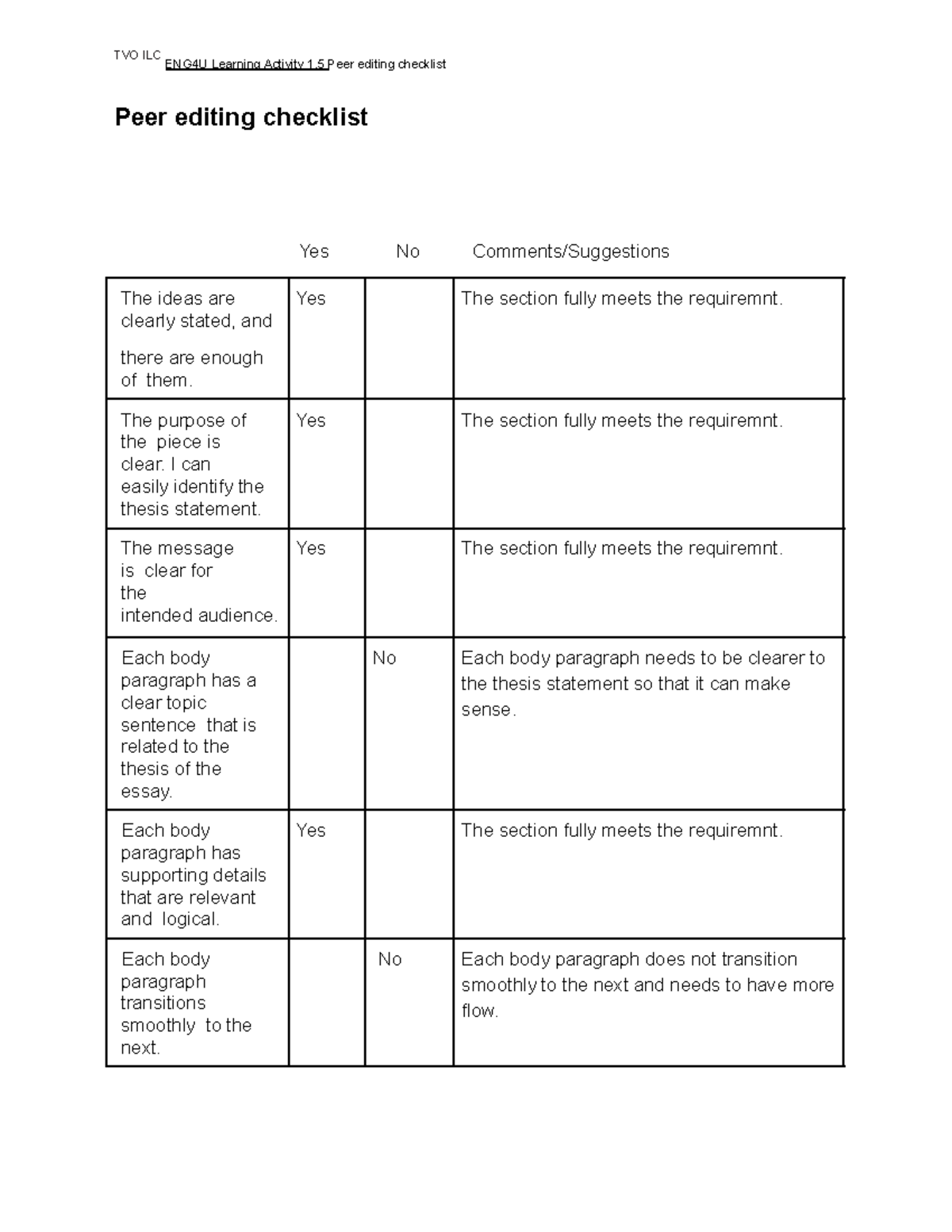 TVO ILC ENG4U Essay Peer Editing Checklist - Studocu