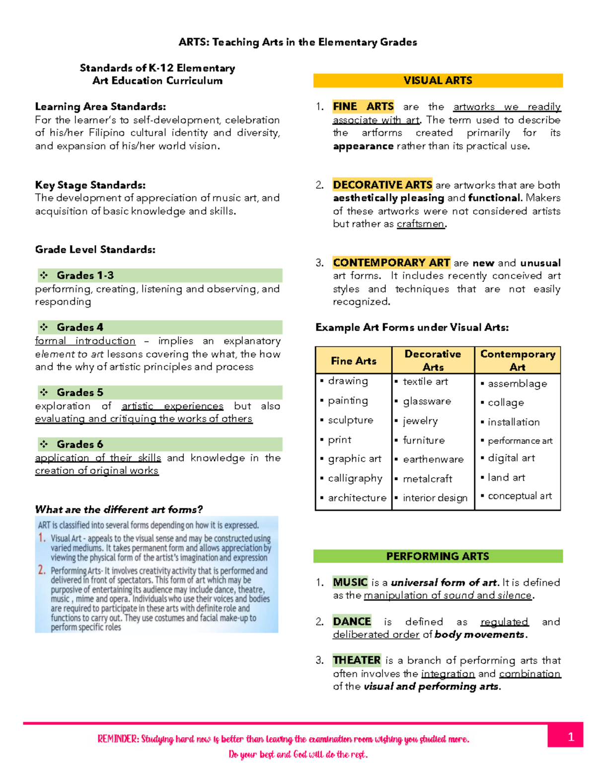 ARTS: Art Forms, Subjects, and Teaching Considerations in Elementary ...
