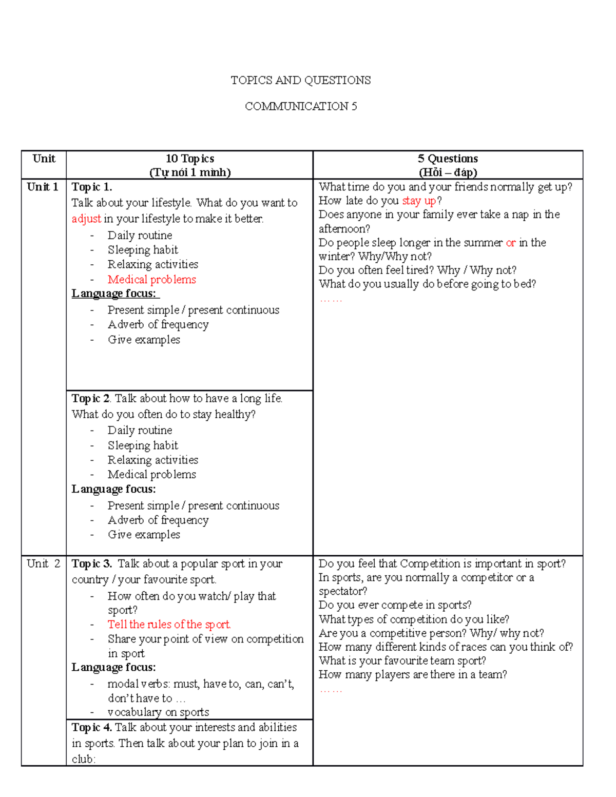 10 topics - 5 Questions - Communication - TOPICS AND QUESTIONS ...