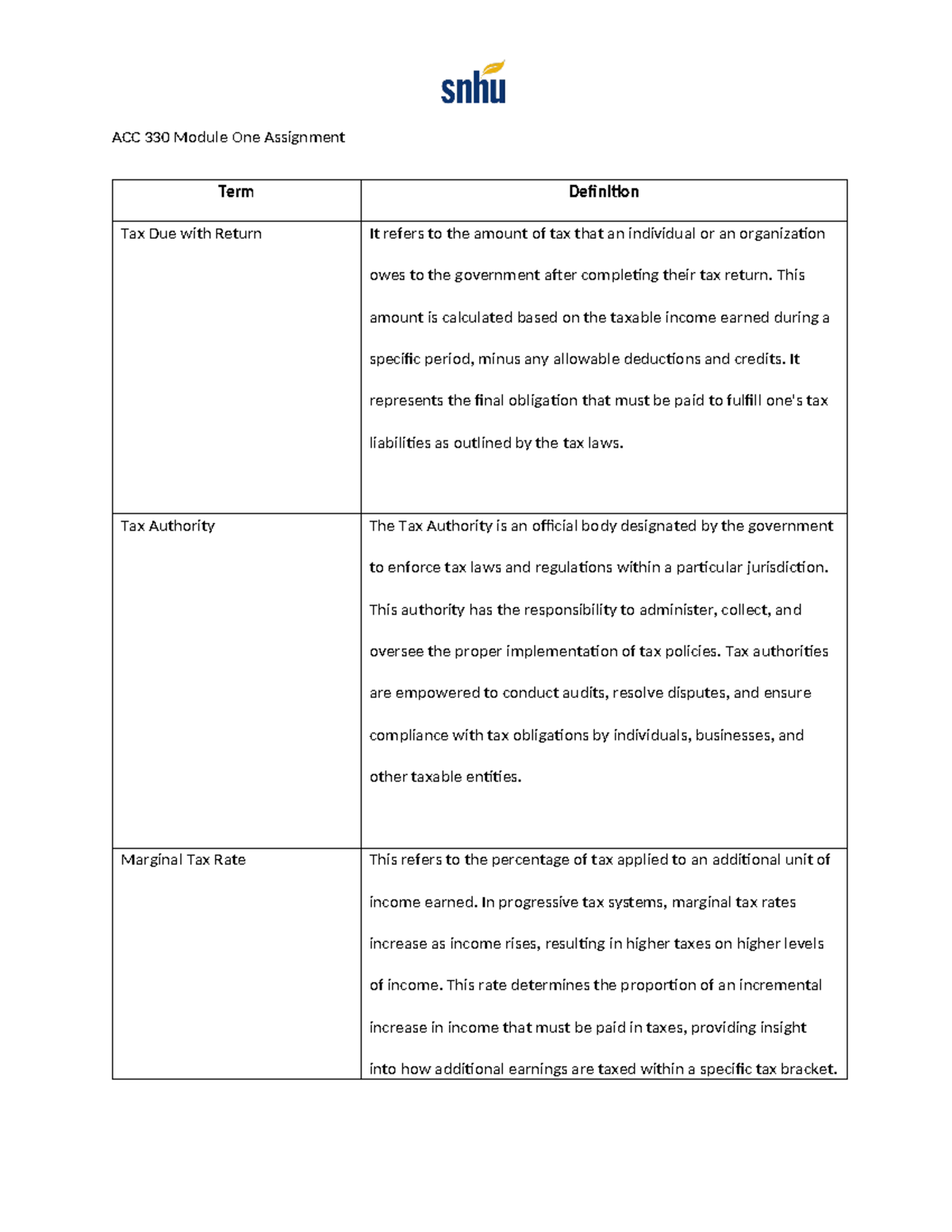 ACC 330 Module 1 Tax Concepts and Definitions Assignment - Studocu