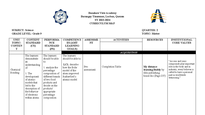 Science 9 Curriculum Map Q2: Chemical Bonding & Matter - Studocu