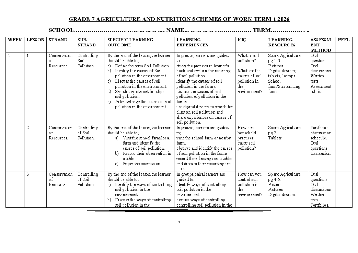 Grade 7 Agriculture & Nutrition Term 1 Lesson Plans and Activities ...