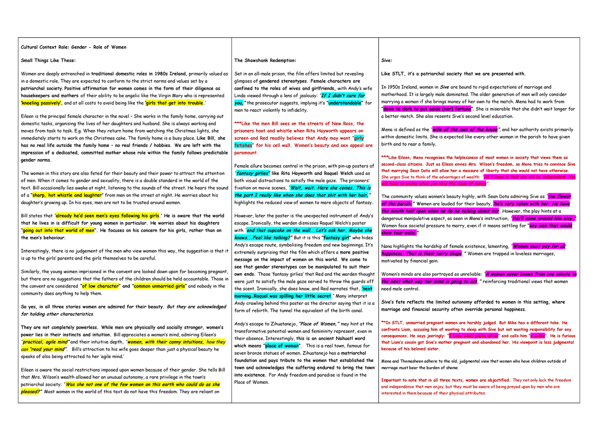 Cultural Context 2025 HL LC: Gender Roles in Small Things Like These ...