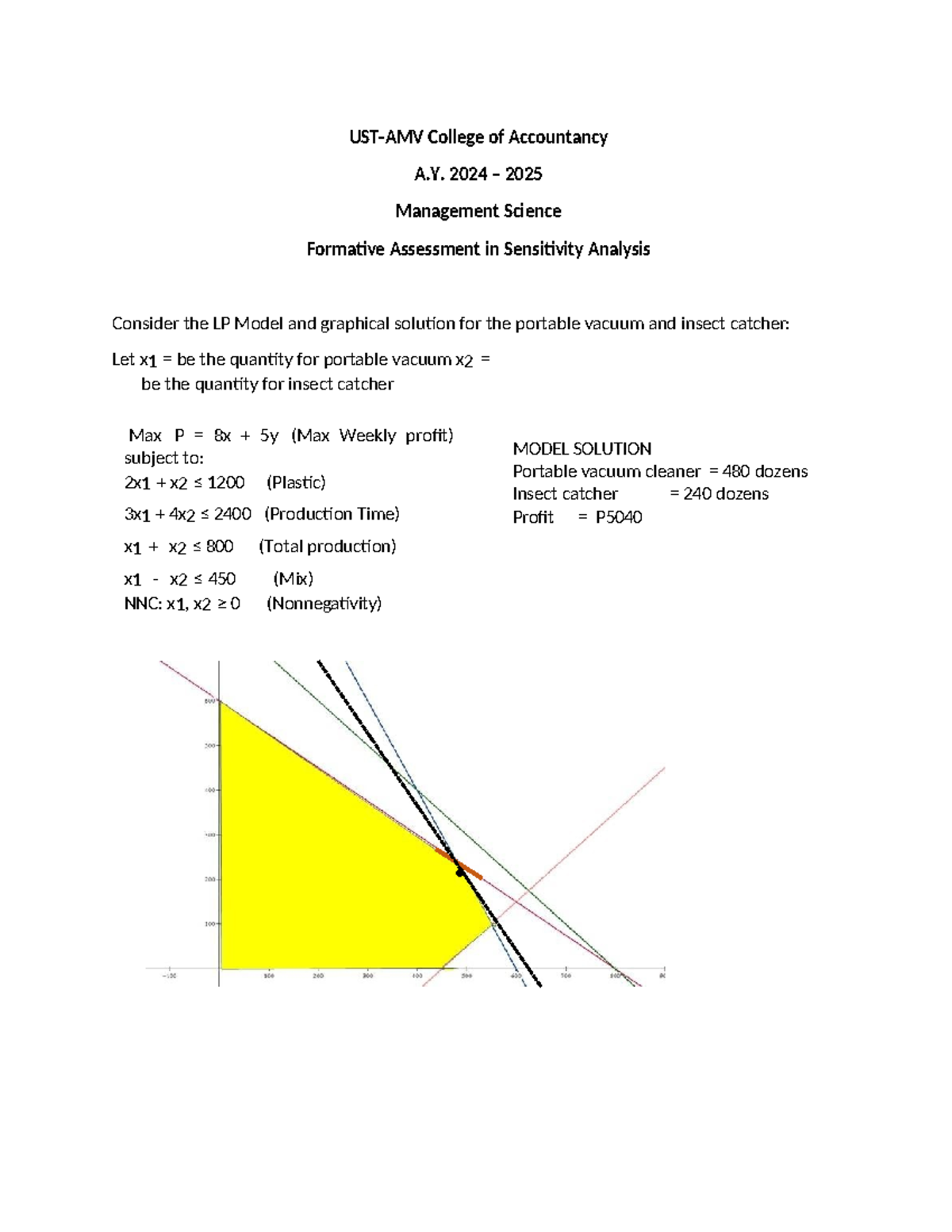 Formative Assessment in Sensitivity Analysis - UST-AMV College of ...