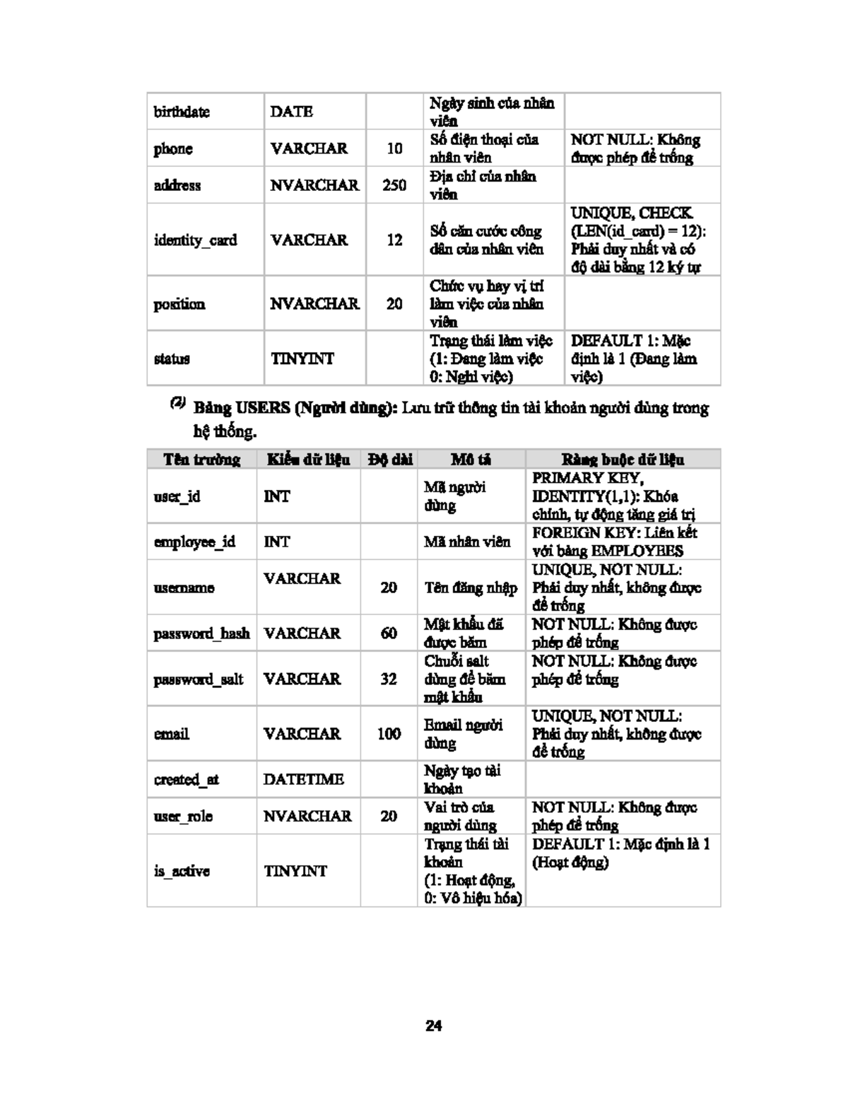 Tablenhahang - table - Ngay sinh cúa nhan birthdate DATE viên Só diên ...