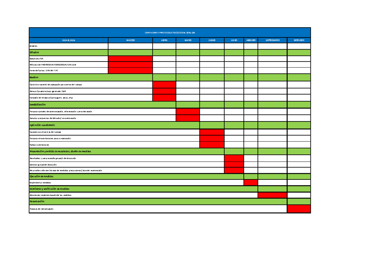 Carta Gantt Protocolo Psicosocial CEAL-SM 2024-2025: Plan de Acción ...
