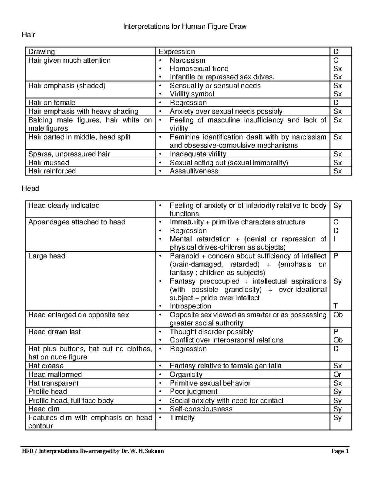 Academic Performance Questionnaire (APQ) - Evaluation Scale Guide - Studocu