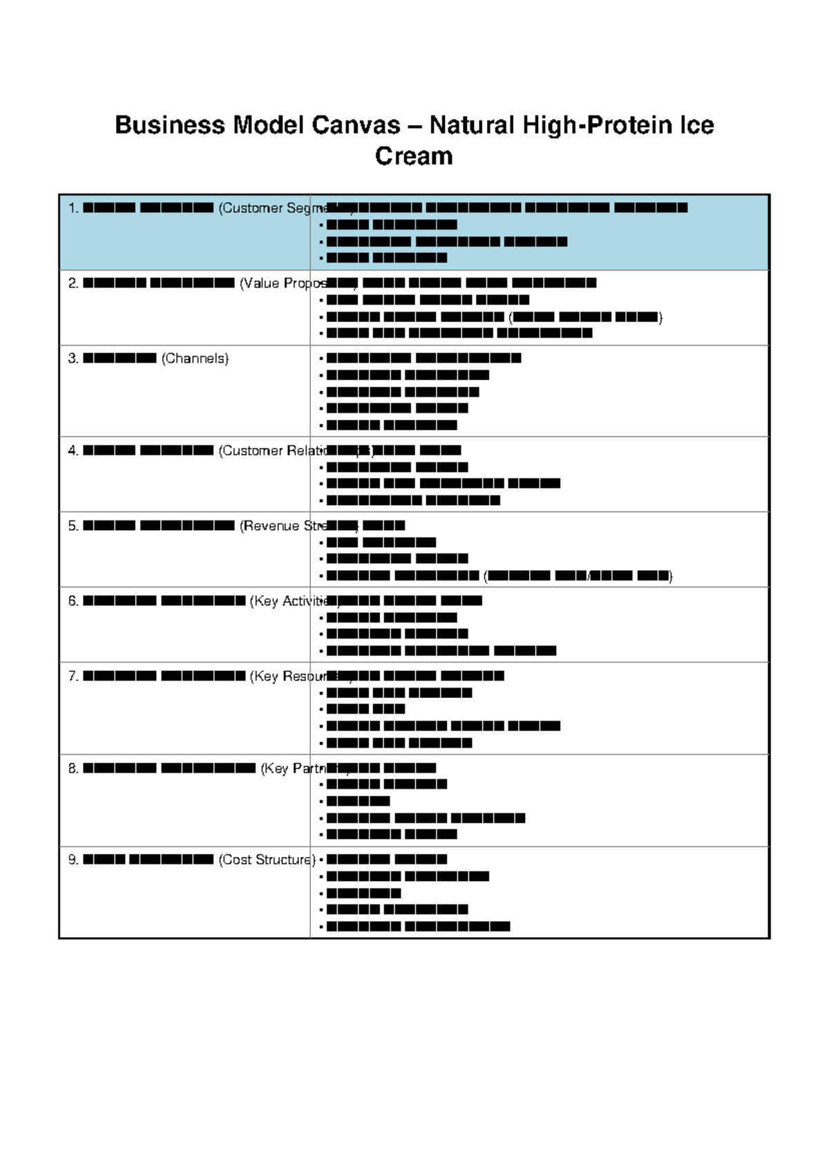 Business Model Canvas Protein Ice Cream - Business Model Canvas ...