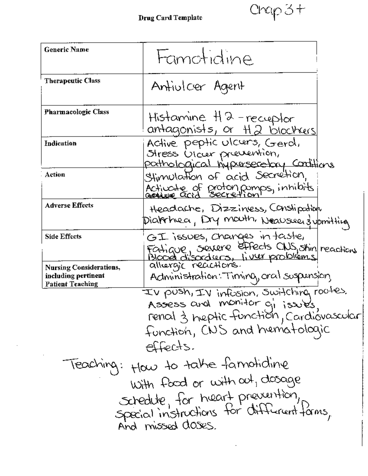 DOC092525 - Drug Card: Famotidine Overview & Nursing Considerations ...