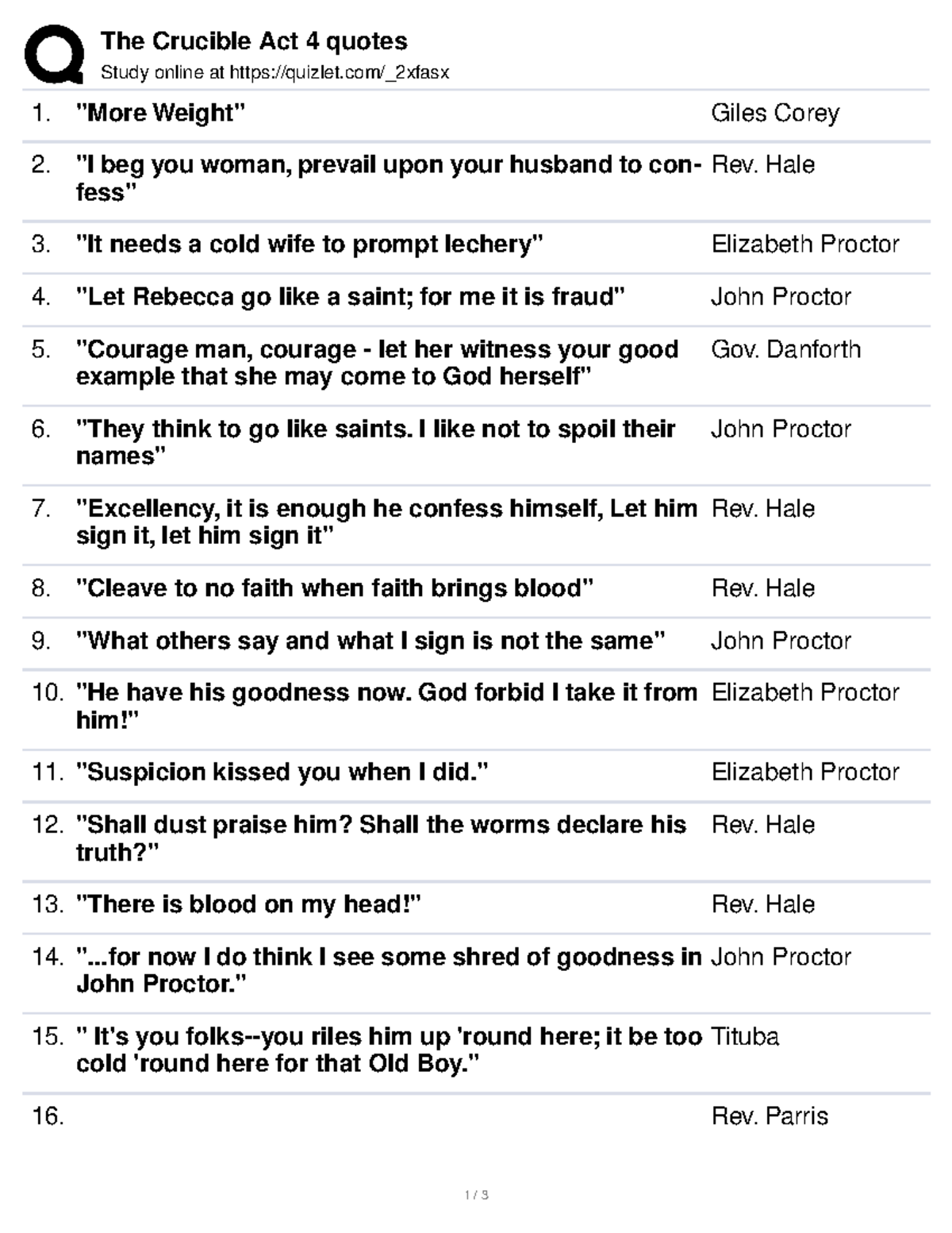 The Crucible Act 4 Quotes: Key Insights and Analysis - Studocu