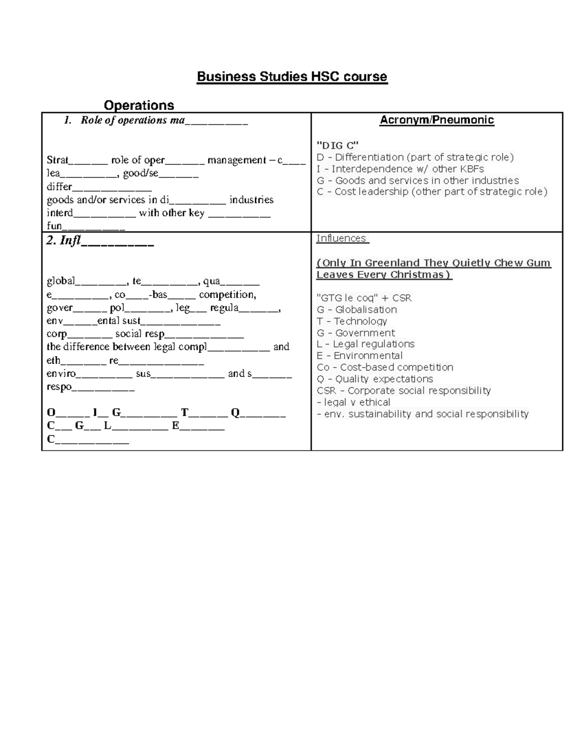 Business Studies HSC: Comprehensive Syllabus Fill-in-the-Blanks - Studocu
