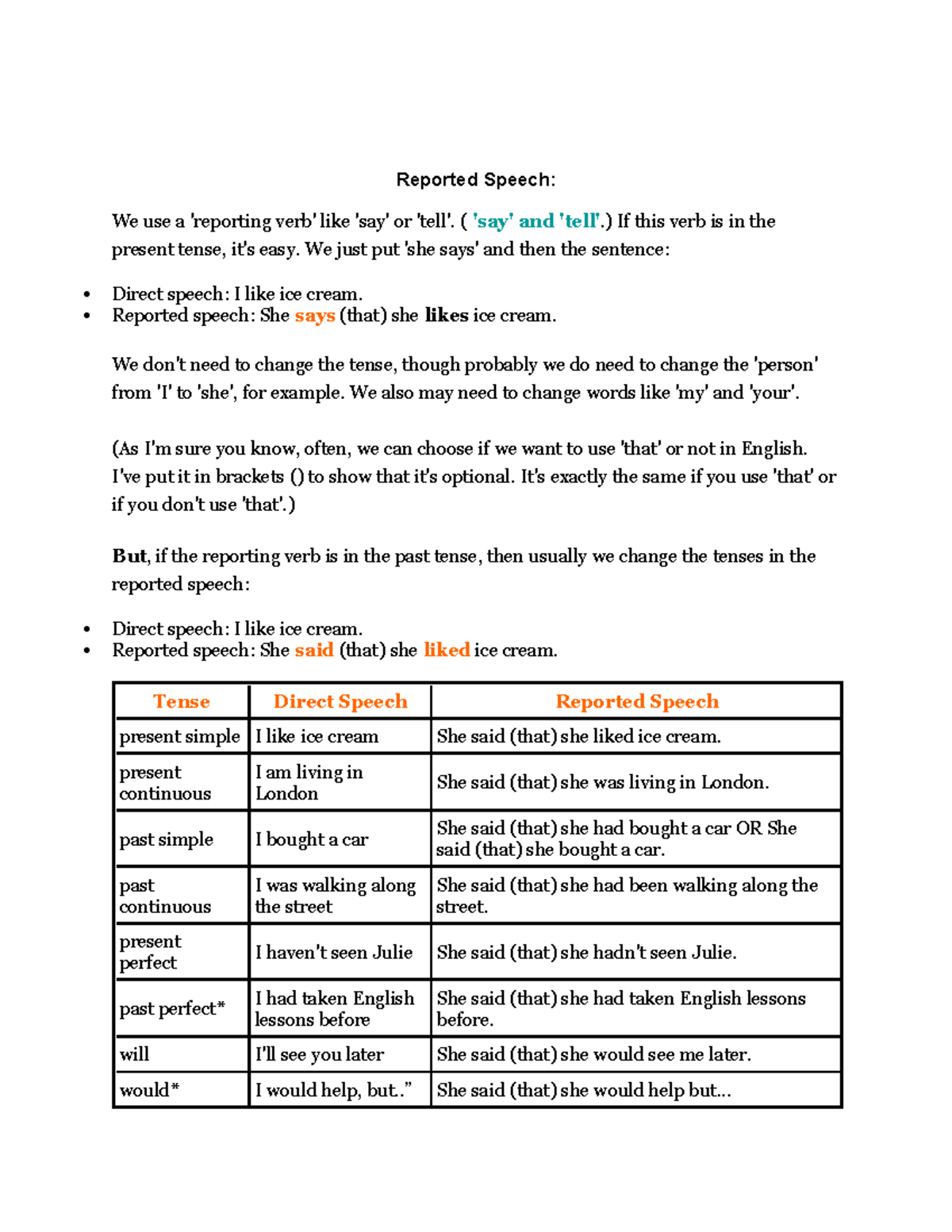Reported Speech: Tense Changes and Examples (114445) - Studocu