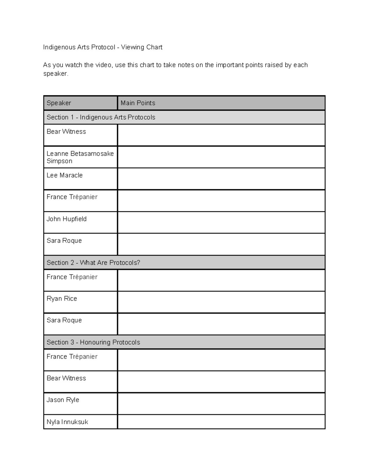 U2A1 Indigenous Arts Protocol Viewing Chart Notes - Studocu