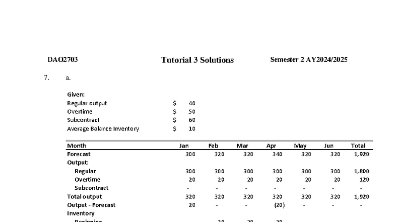 DAO2703 Semester 2 Tutorial 3 Solutions and Forecast Analysis - Studocu