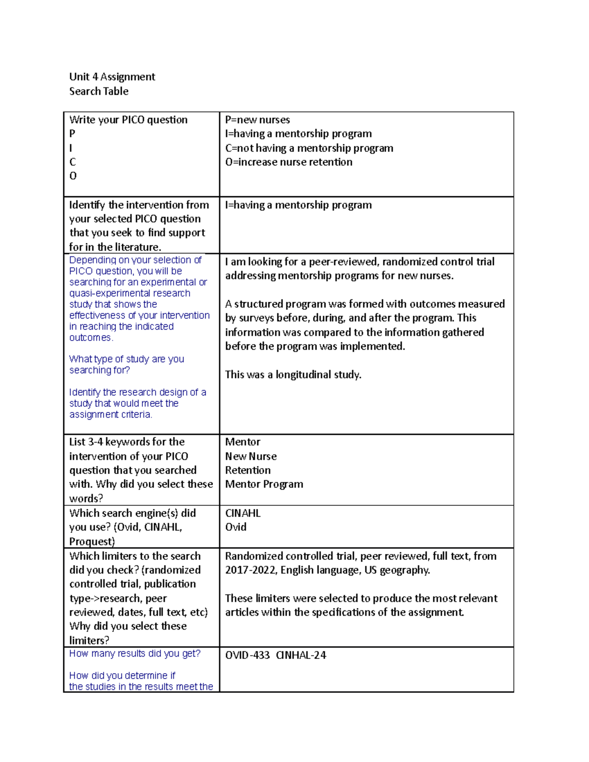Search table-PICO Question - Unit 4 Assignment Search Table Write your PICO question P I C O P ...